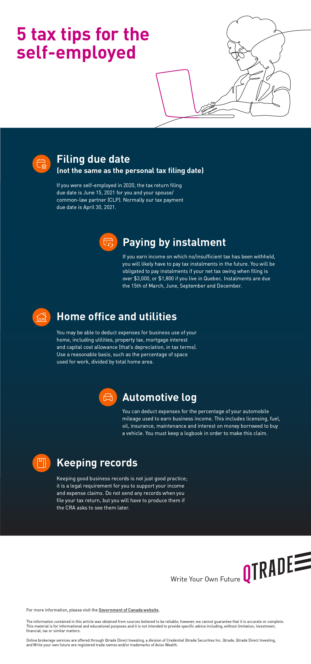 5 tax tips for self-employed | Qtrade